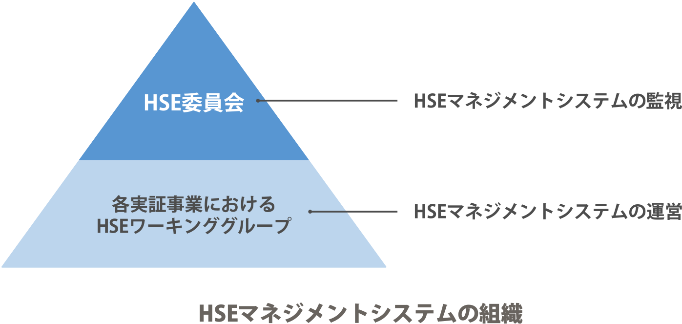 HSEへの取り組み - HySTRA